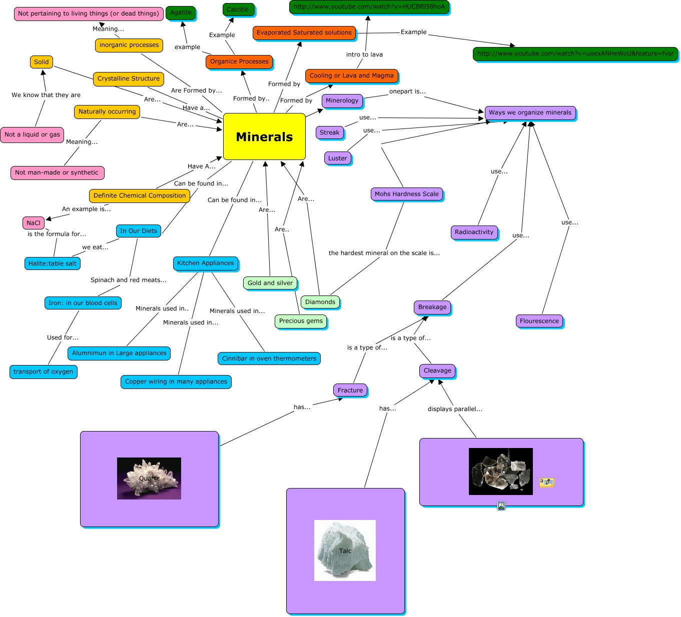 Mineral Concepts - What is a mineral?